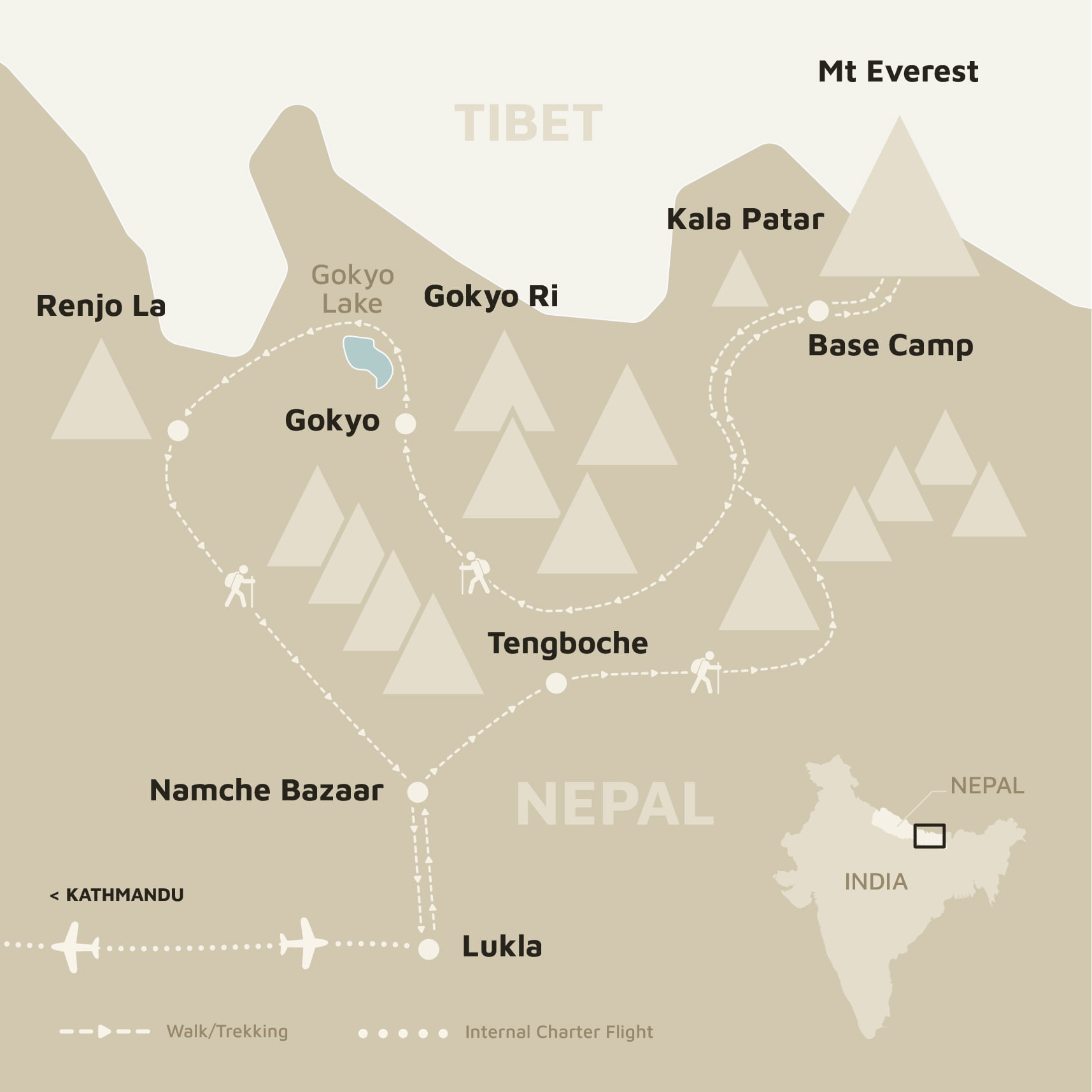 Everest High Passes - Back Track Adventures